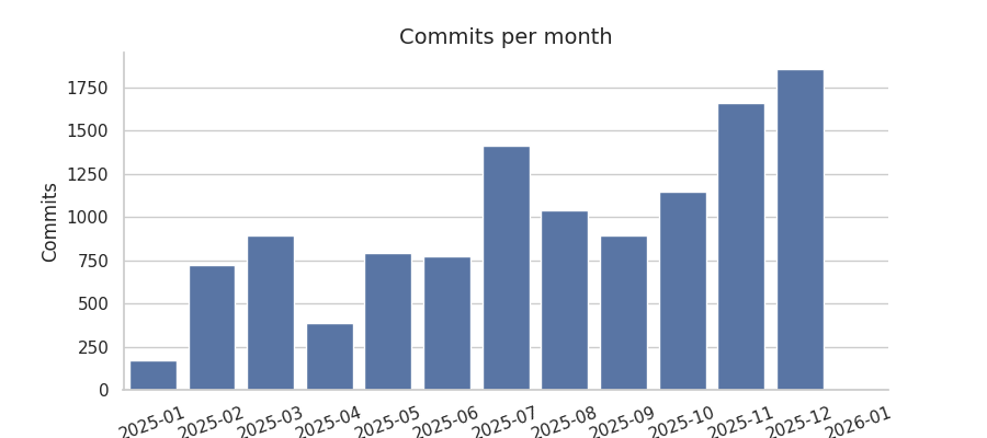 Eclipse Safe Open Vehicle Core%!s( )