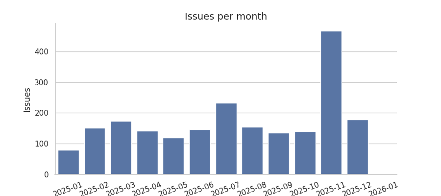 Eclipse Safe Open Vehicle Core%!s( )