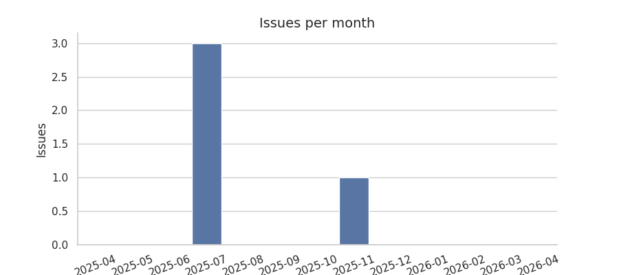 Eclipse Acute C And Net Core Development Tools In Eclipse Ide